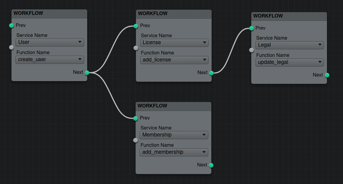 Crafting A Resilient Workflow Engine With Kafka And Rollback Magic